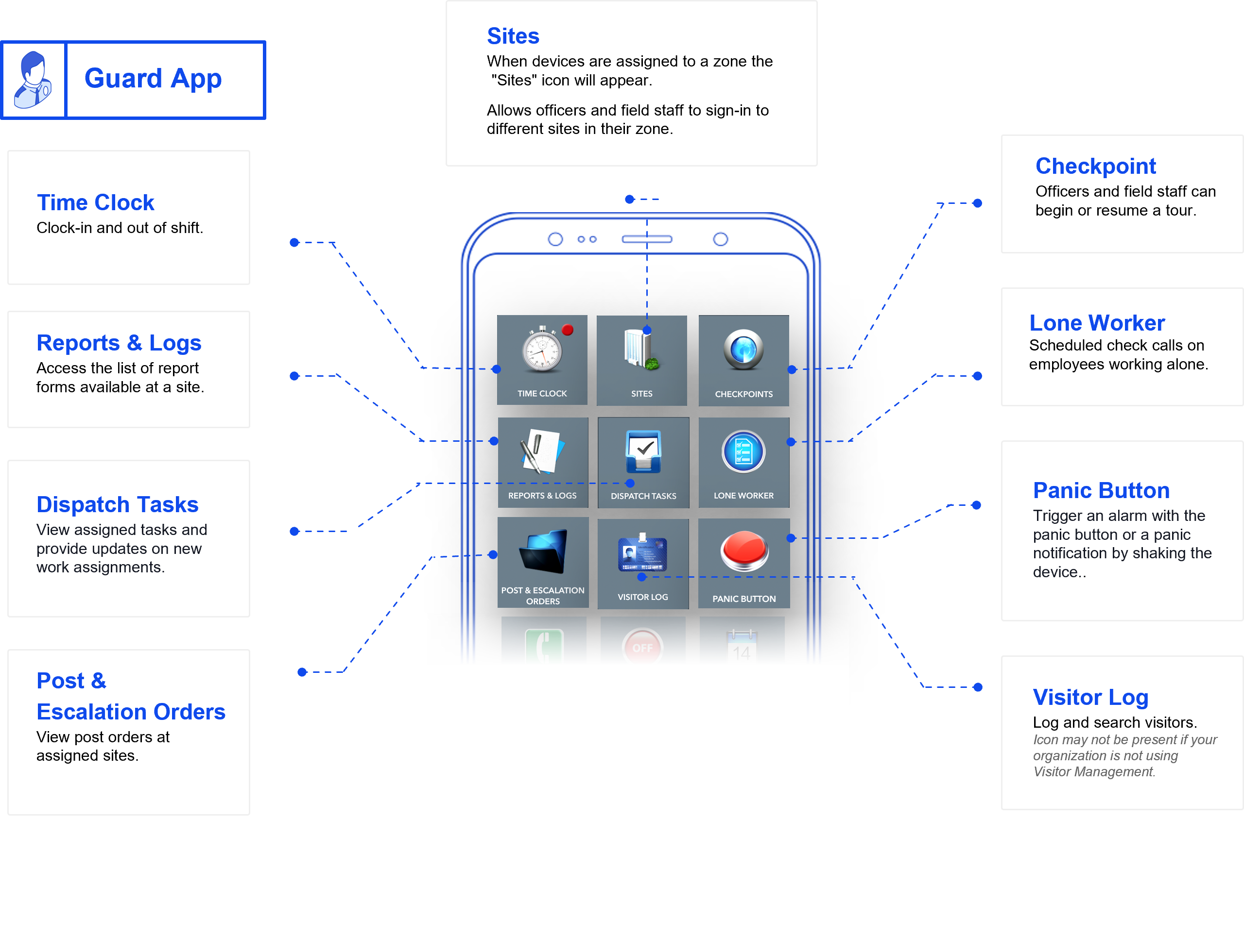 Technologies - Colonial Security Services